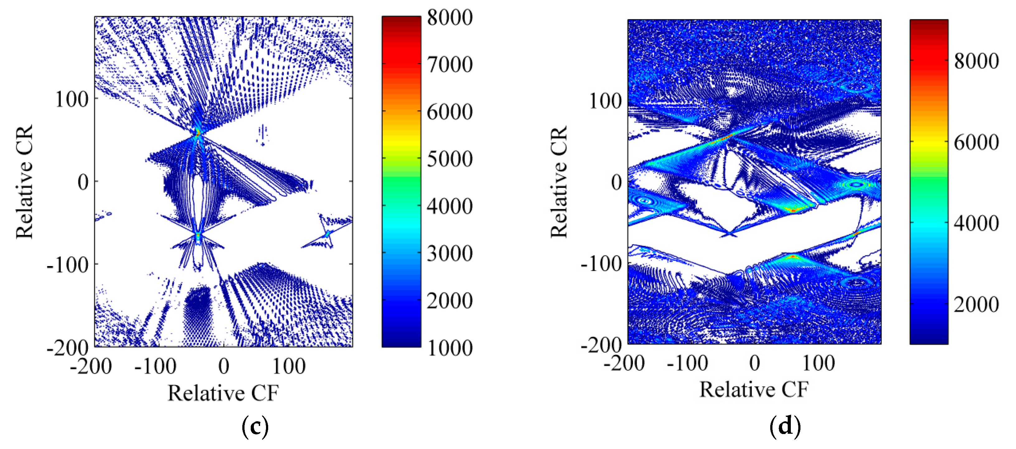 Improved Lvs Distribution For Noisy Multicomponent Lfm Signals Analysis