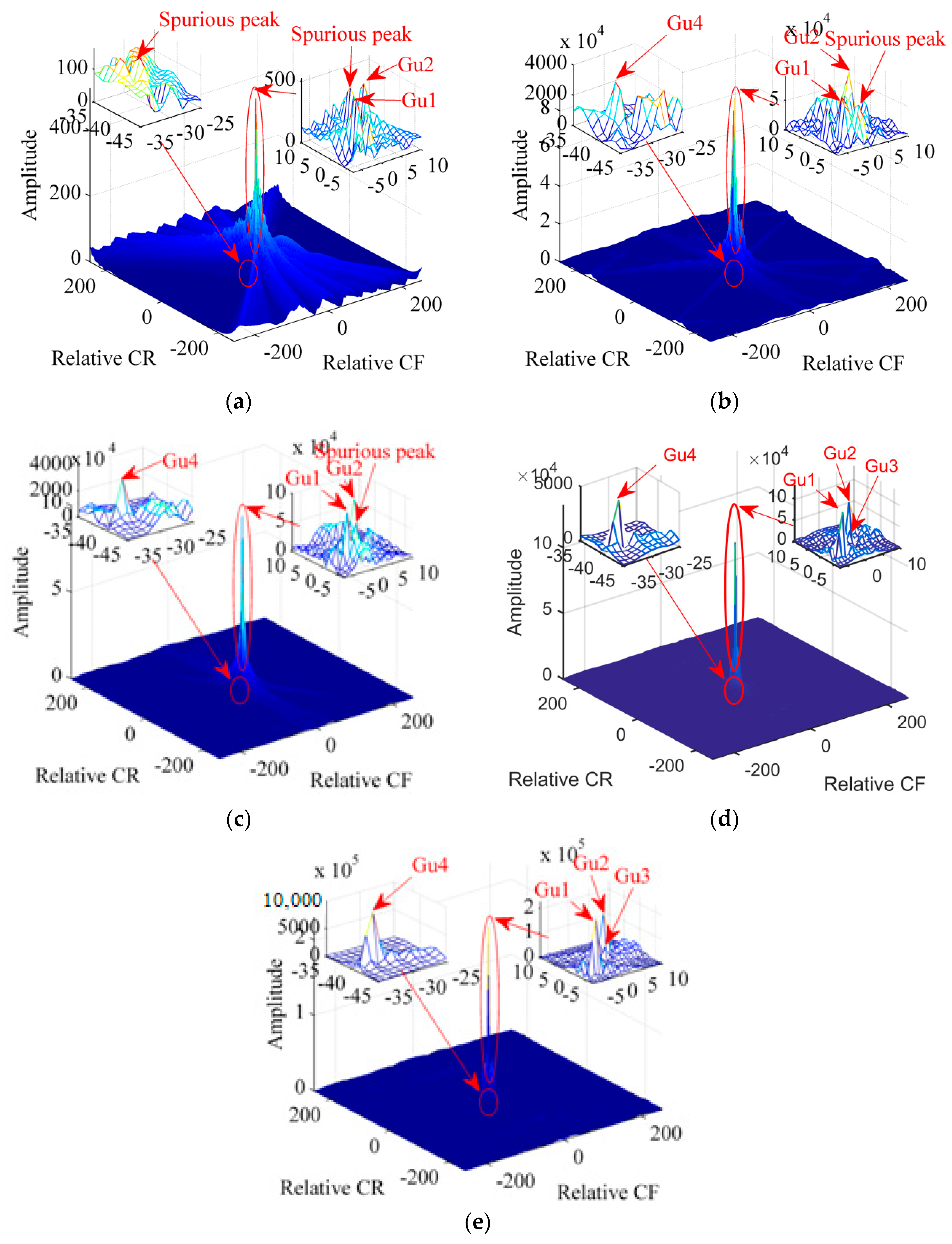 Improved Lvs Distribution For Noisy Multicomponent Lfm Signals Analysis