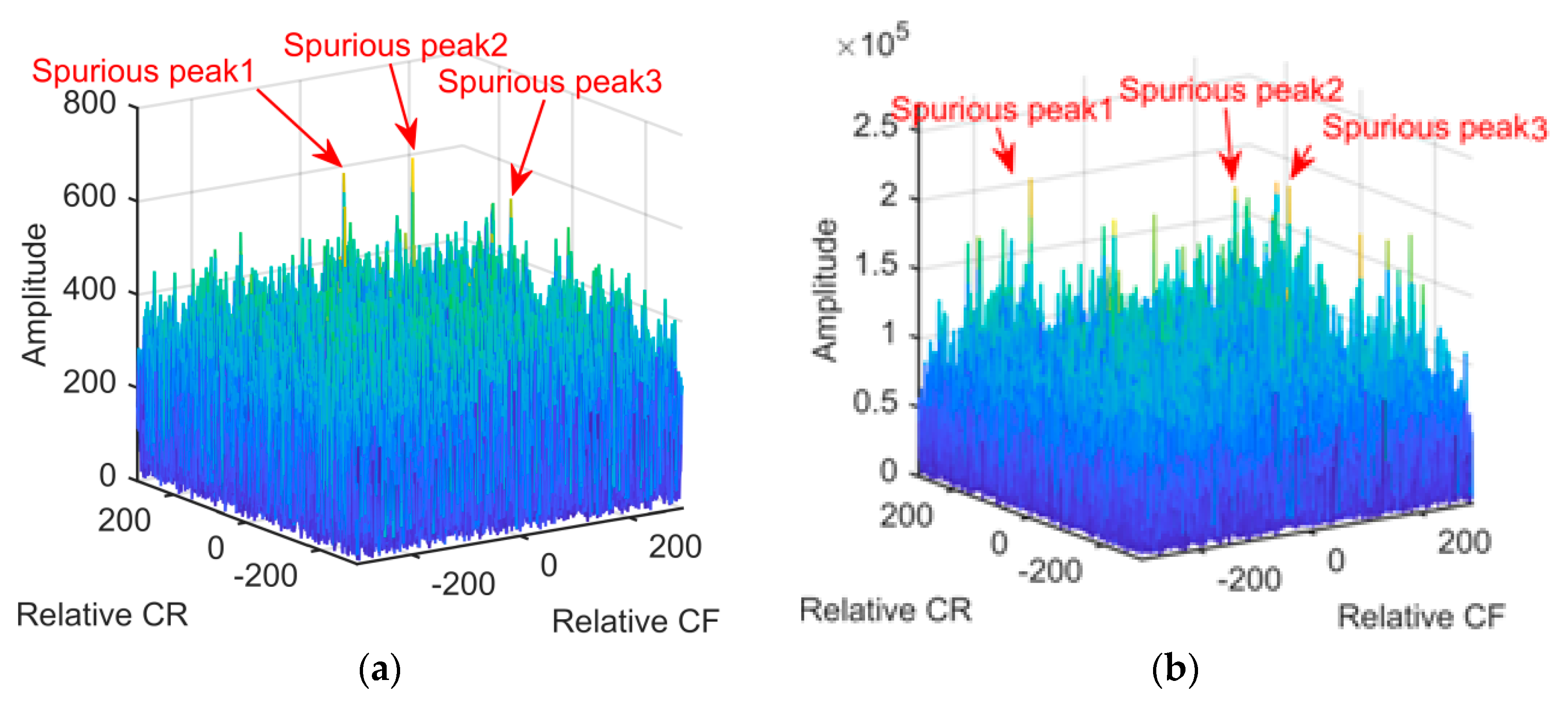 Improved Lv’s Distribution for Noisy Multicomponent LFM Signals Analysis