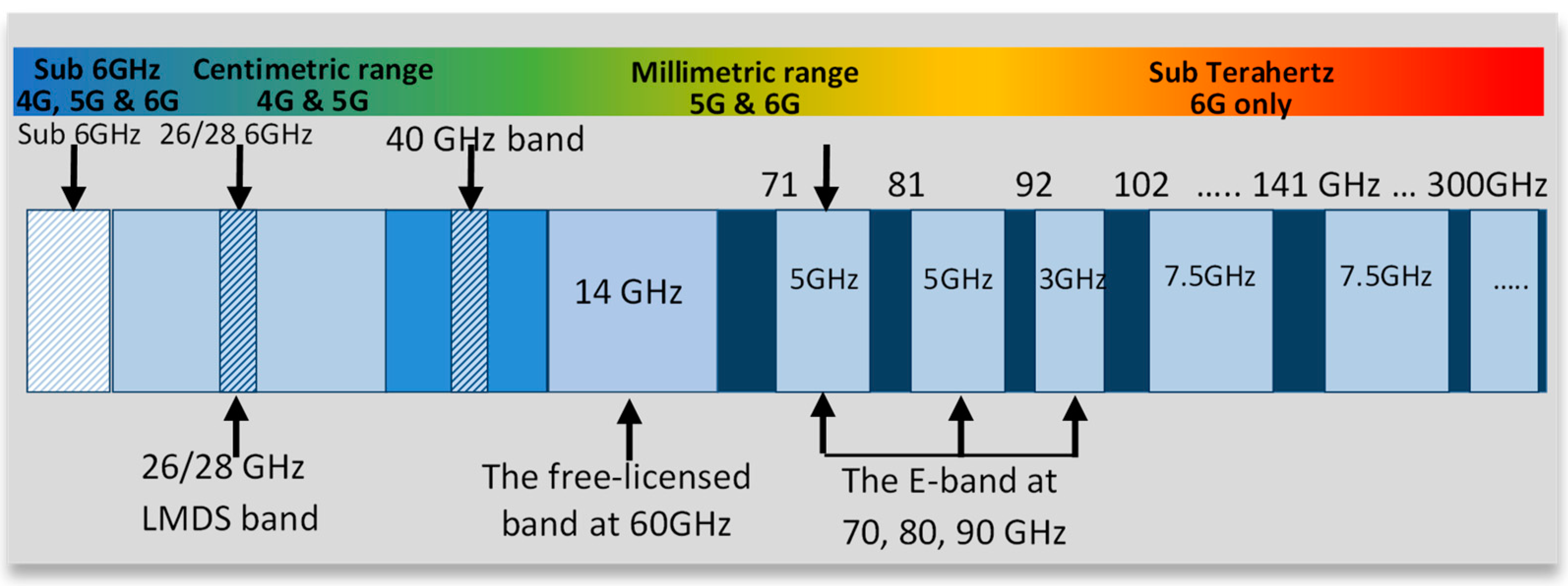 Unveiling the Impact: Human Exposure to Non-Ionizing Radiation in the ...