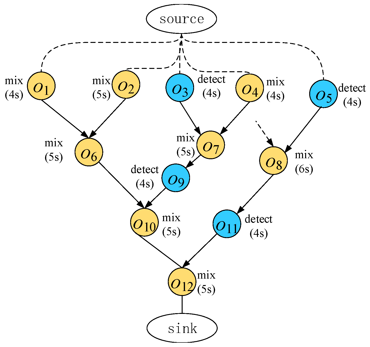 Architectural Synthesis of Continuous-Flow Microfluidic Biochips with Connection Pair Optimization