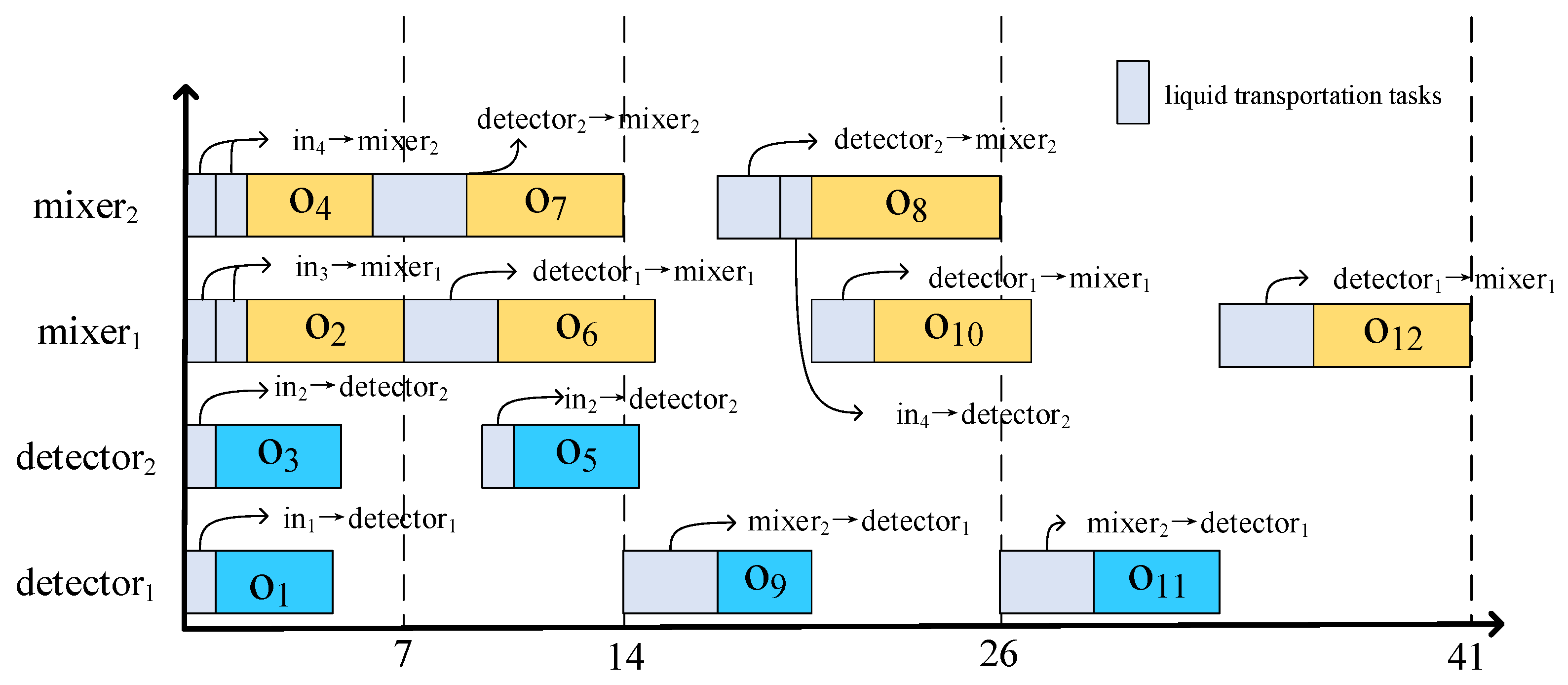 Architectural Synthesis of Continuous-Flow Microfluidic Biochips with Connection Pair Optimization