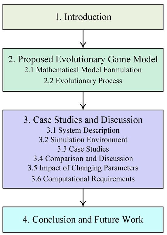 Evolutionary Game Dynamics between Distributed Energy Resources and Microgrid Operator ...