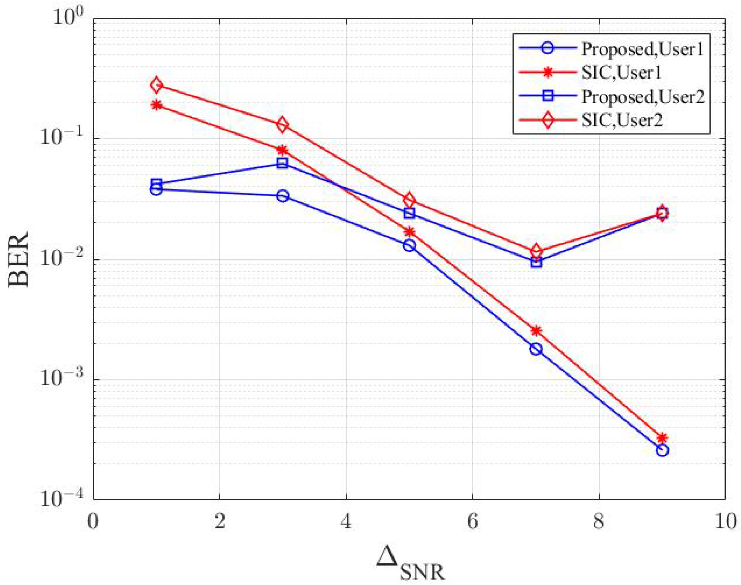 Electronics | Free Full-Text | Deep Learning-Based Detection Algorithm for the Multi-User MIMO ...