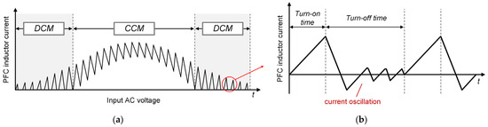 Frequency Modulation Scheme for CCM Boost PFC Converter to Improve THD in Light-Load Condition
