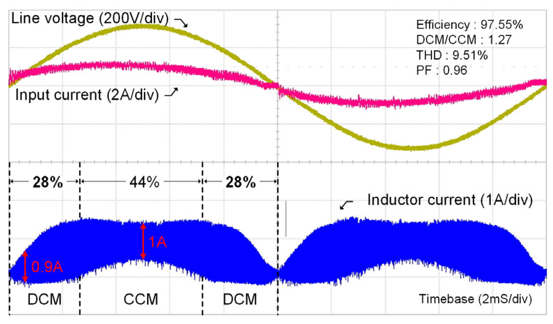 Frequency Modulation Scheme for CCM Boost PFC Converter to Improve THD in Light-Load Condition