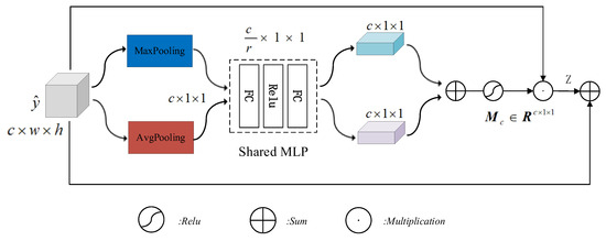Electronics | Free Full-Text | Multi-Scale Spatial–Spectral Residual Attention Network for ...