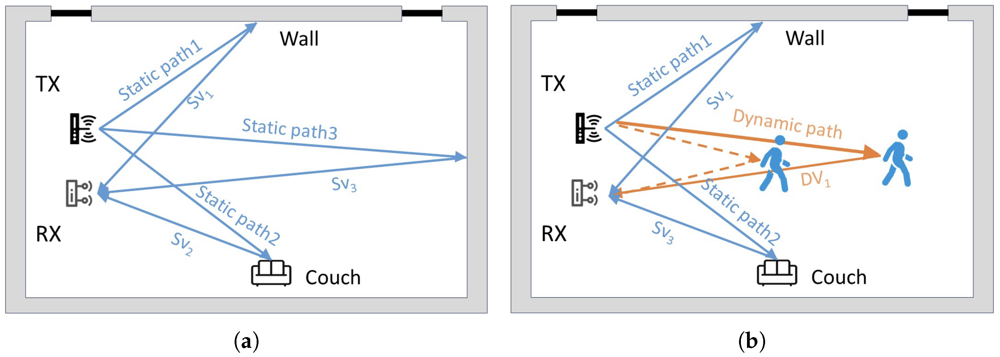 Enhancing Human Activity Recognition with LoRa Wireless RF Signal Preprocessing and Deep Learning