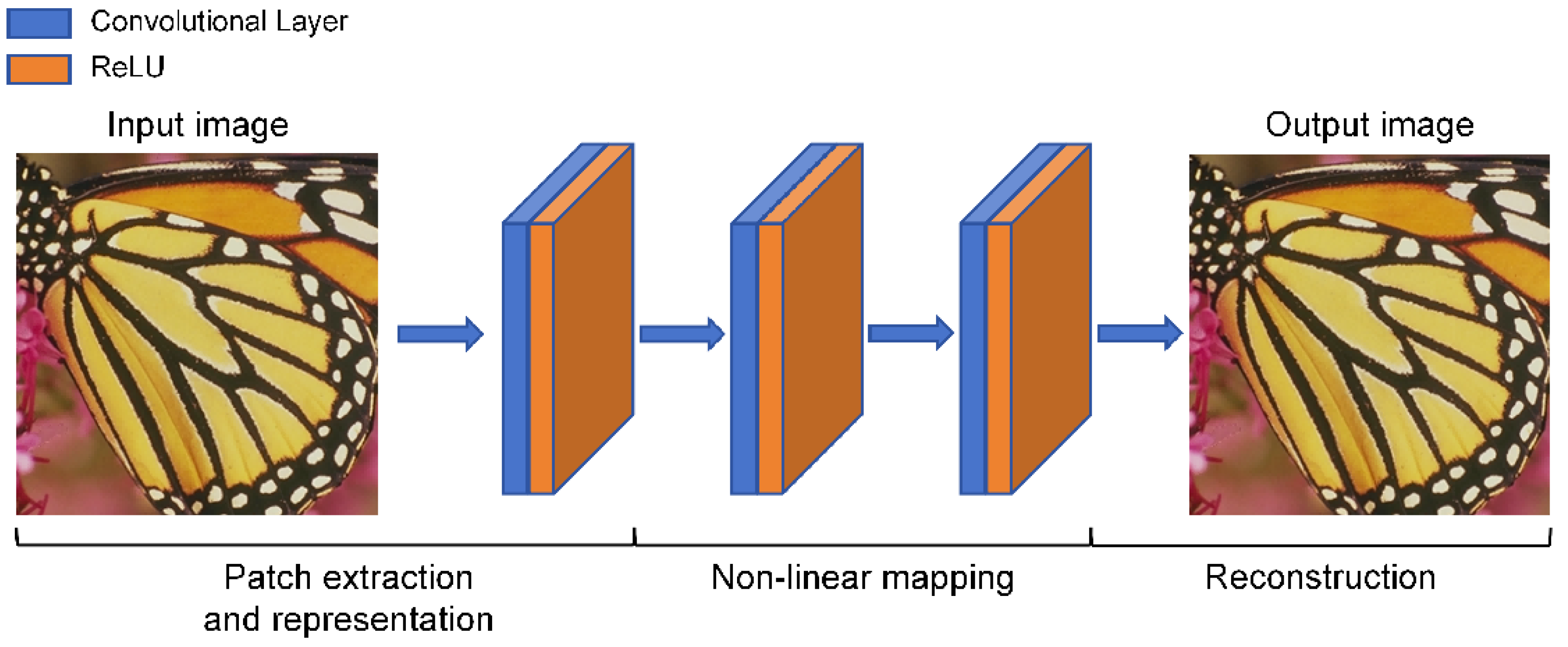 Electronics | Free Full-Text | Efficient FPGA Binary Neural Network Architecture for Image Super ...