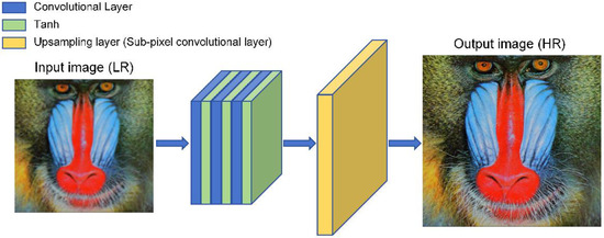 Efficient FPGA Binary Neural Network Architecture for Image Super ...