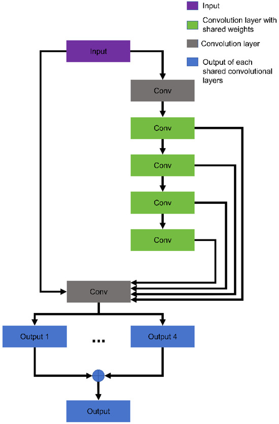 Electronics | Free Full-Text | Efficient FPGA Binary Neural Network Architecture for Image Super ...