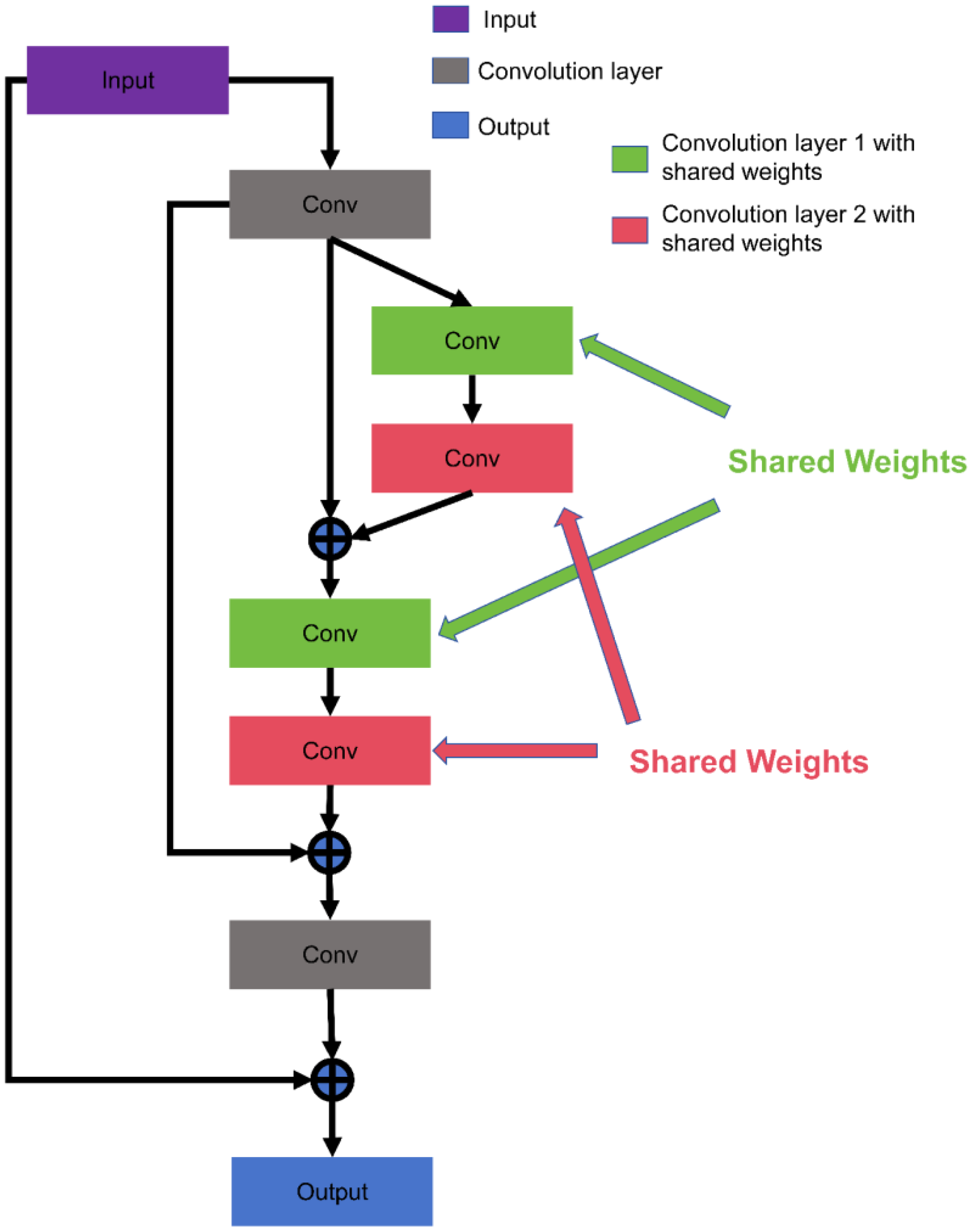 Electronics | Free Full-Text | Efficient FPGA Binary Neural Network Architecture for Image Super ...