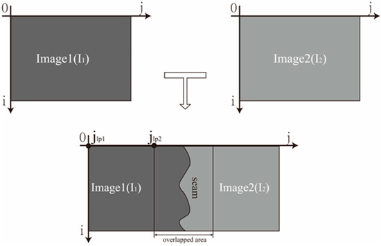 A Real-Time Image Stitching and Fusion Algorithm Circuit Design Based ...