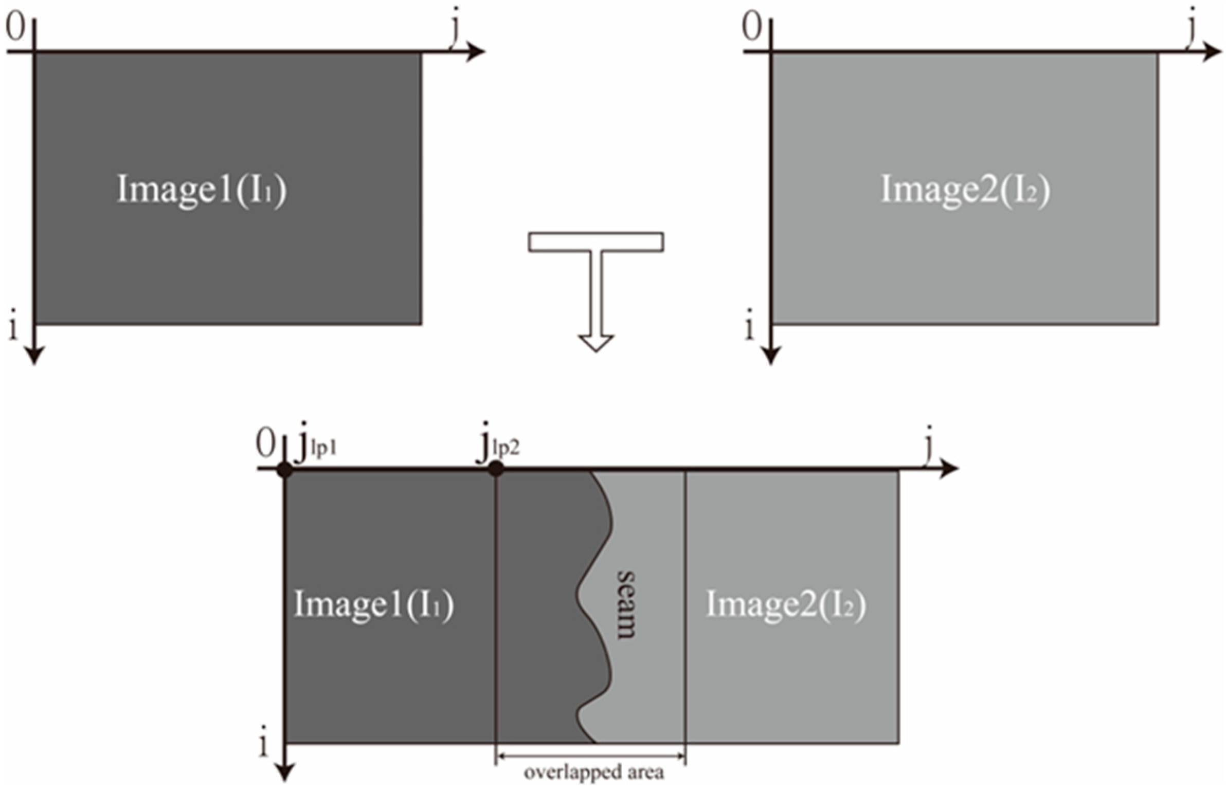 A Real-Time Image Stitching and Fusion Algorithm Circuit Design Based on FPGA