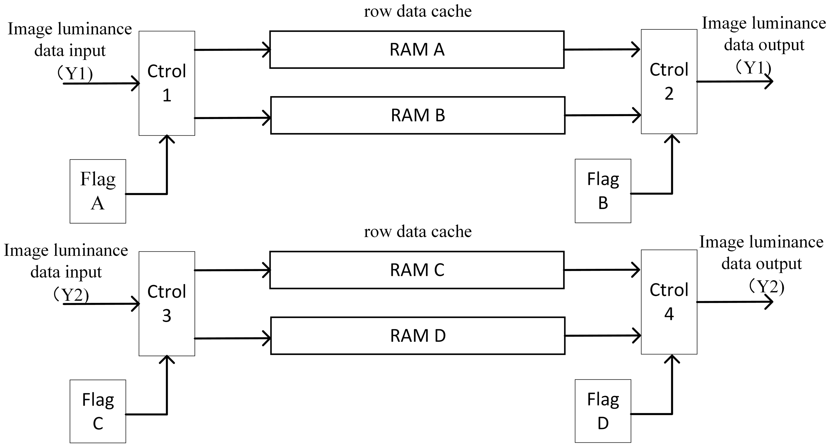 A Real-Time Image Stitching and Fusion Algorithm Circuit Design Based on FPGA