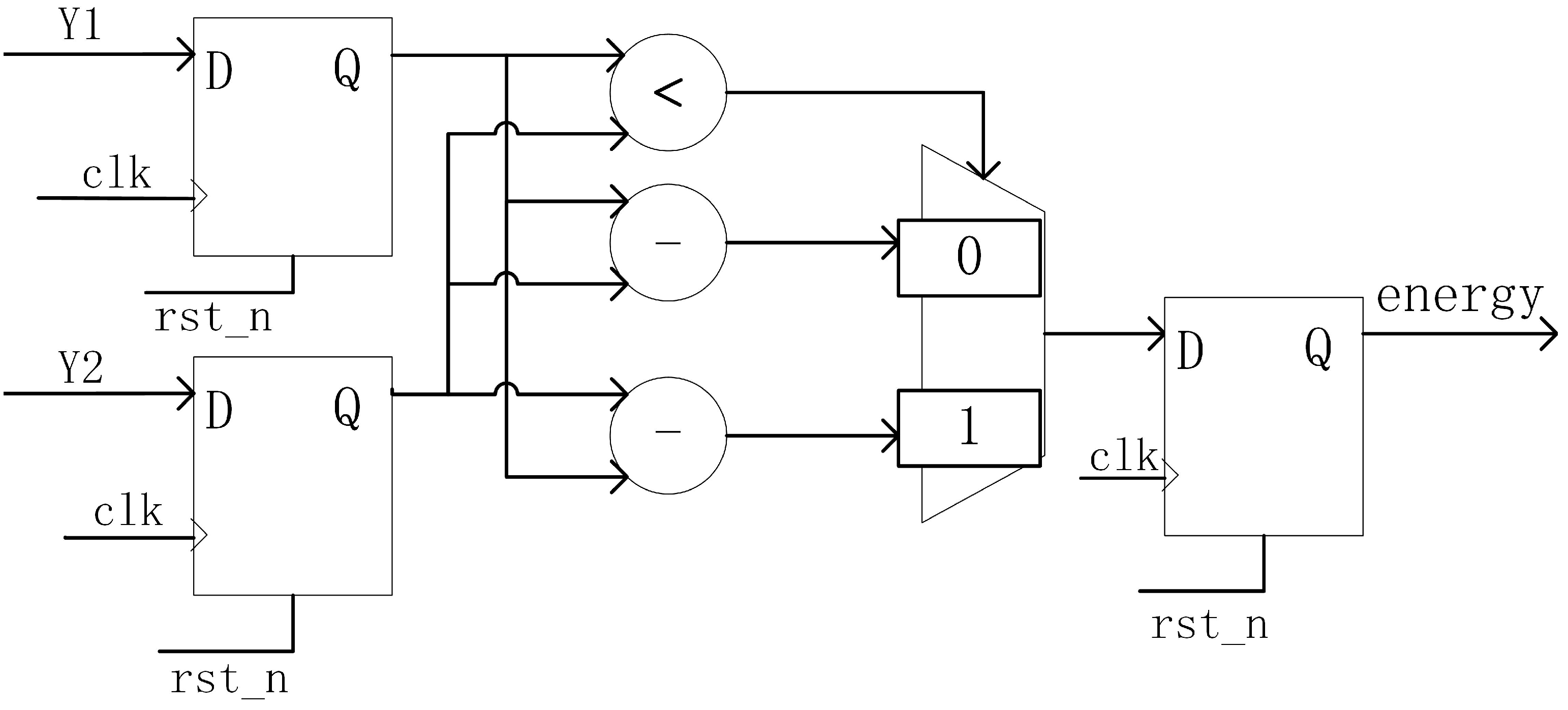 A Real-Time Image Stitching and Fusion Algorithm Circuit Design Based on FPGA