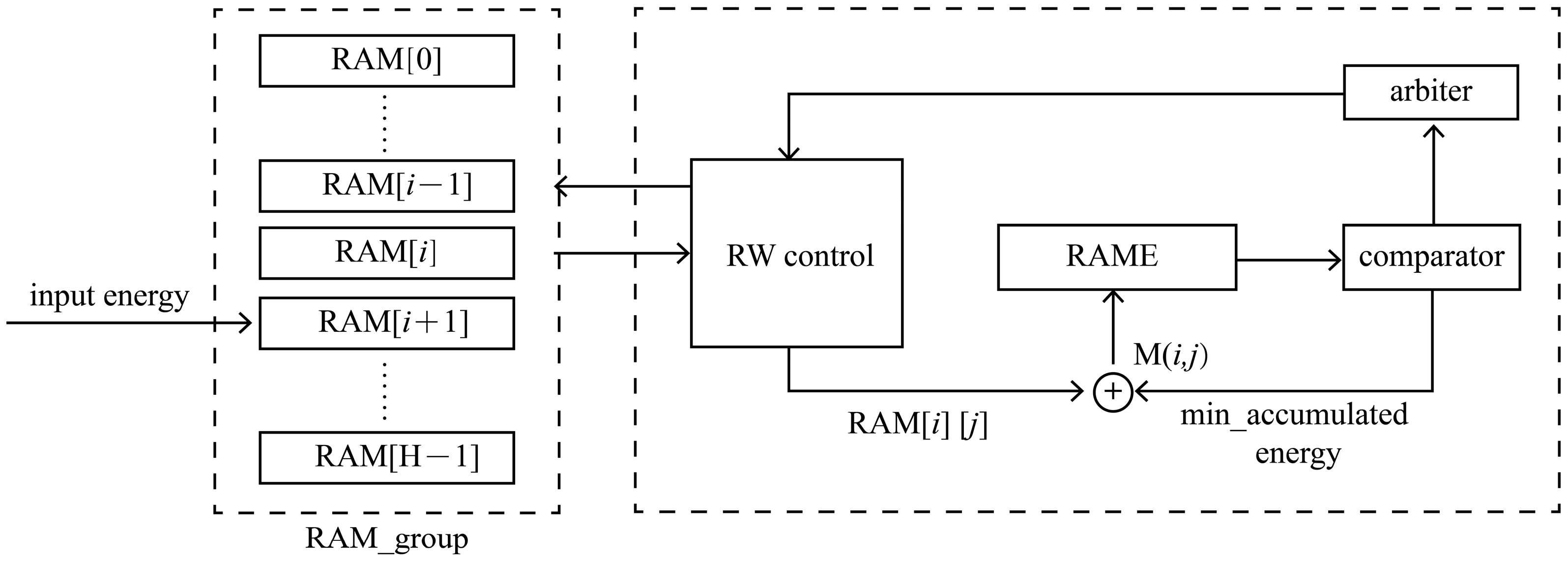 A Real-Time Image Stitching and Fusion Algorithm Circuit Design Based on FPGA