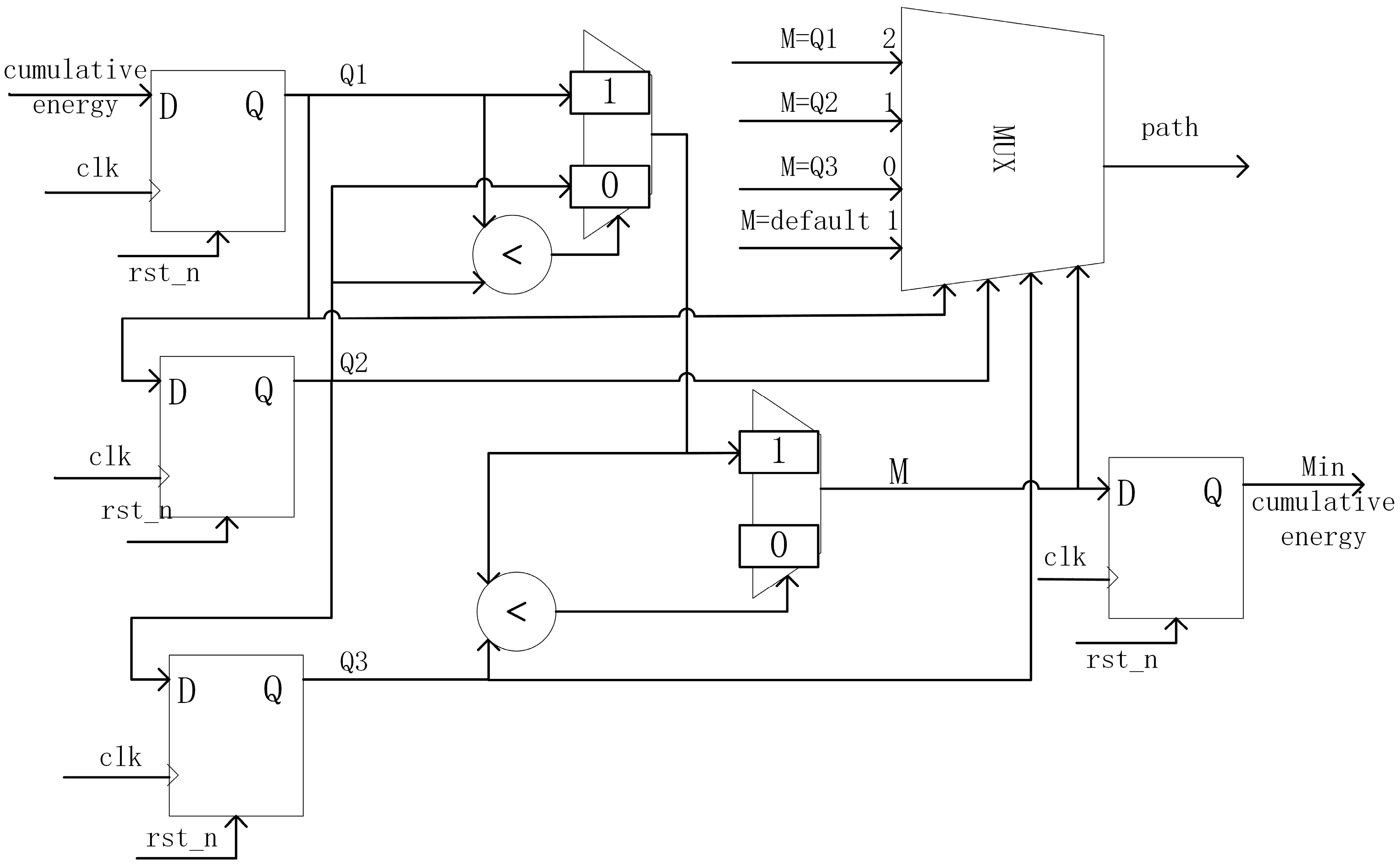 A Real-Time Image Stitching and Fusion Algorithm Circuit Design Based on FPGA
