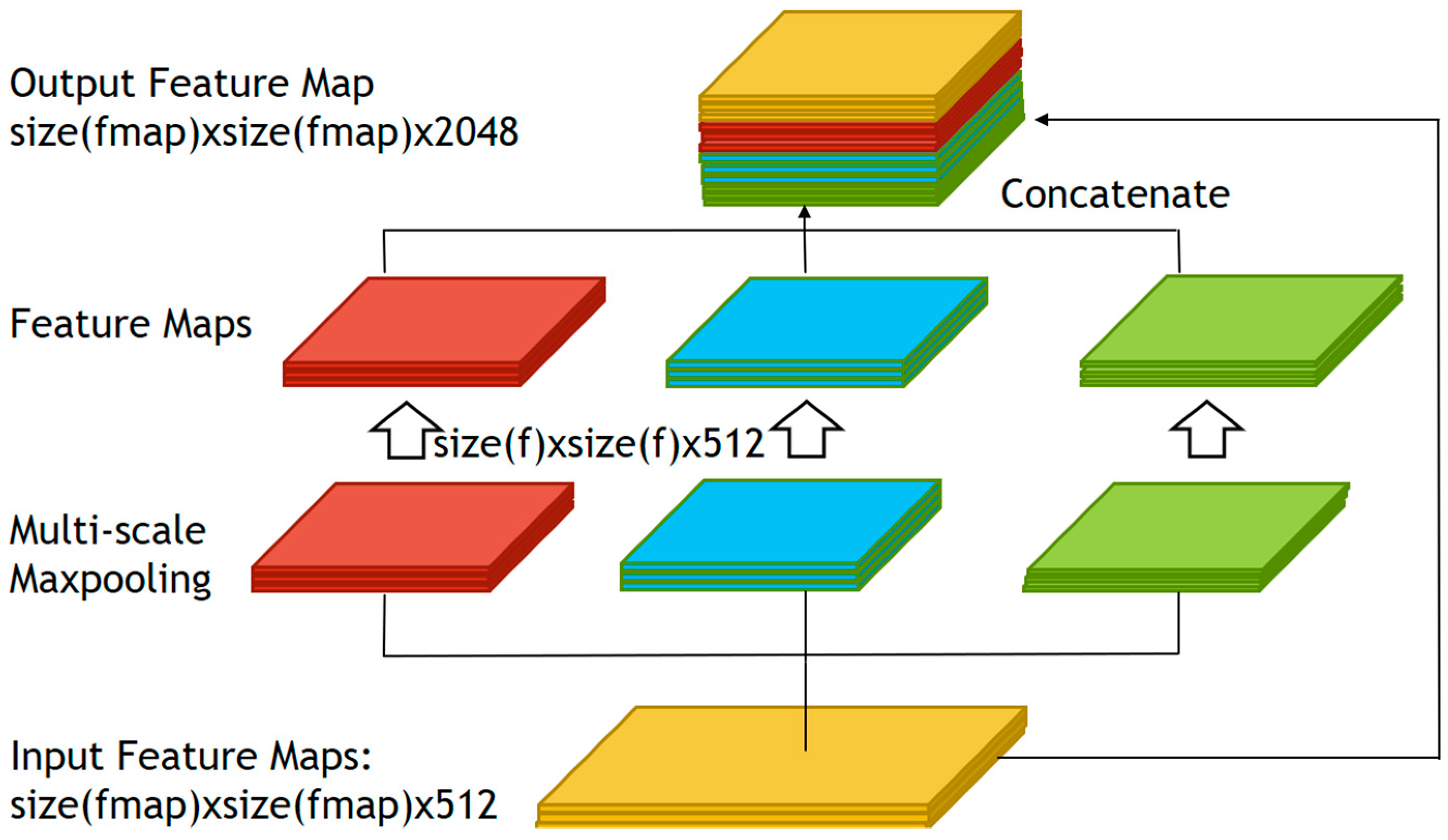 Automatic Counting and Location Labeling of Rice Seedlings from Unmanned Aerial Vehicle Images