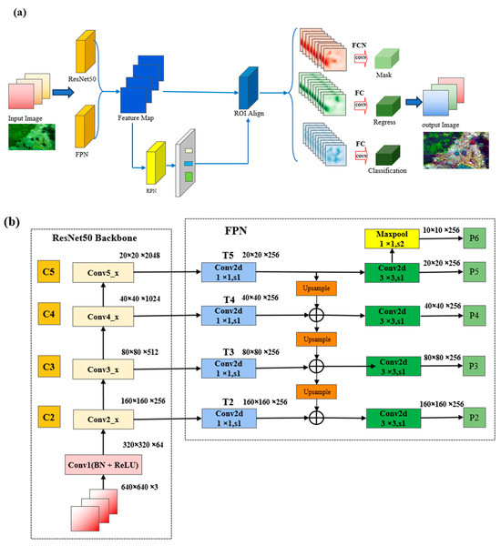 Electronics | Free Full-Text | Instance Segmentation of Underwater Images by Using Deep Learning