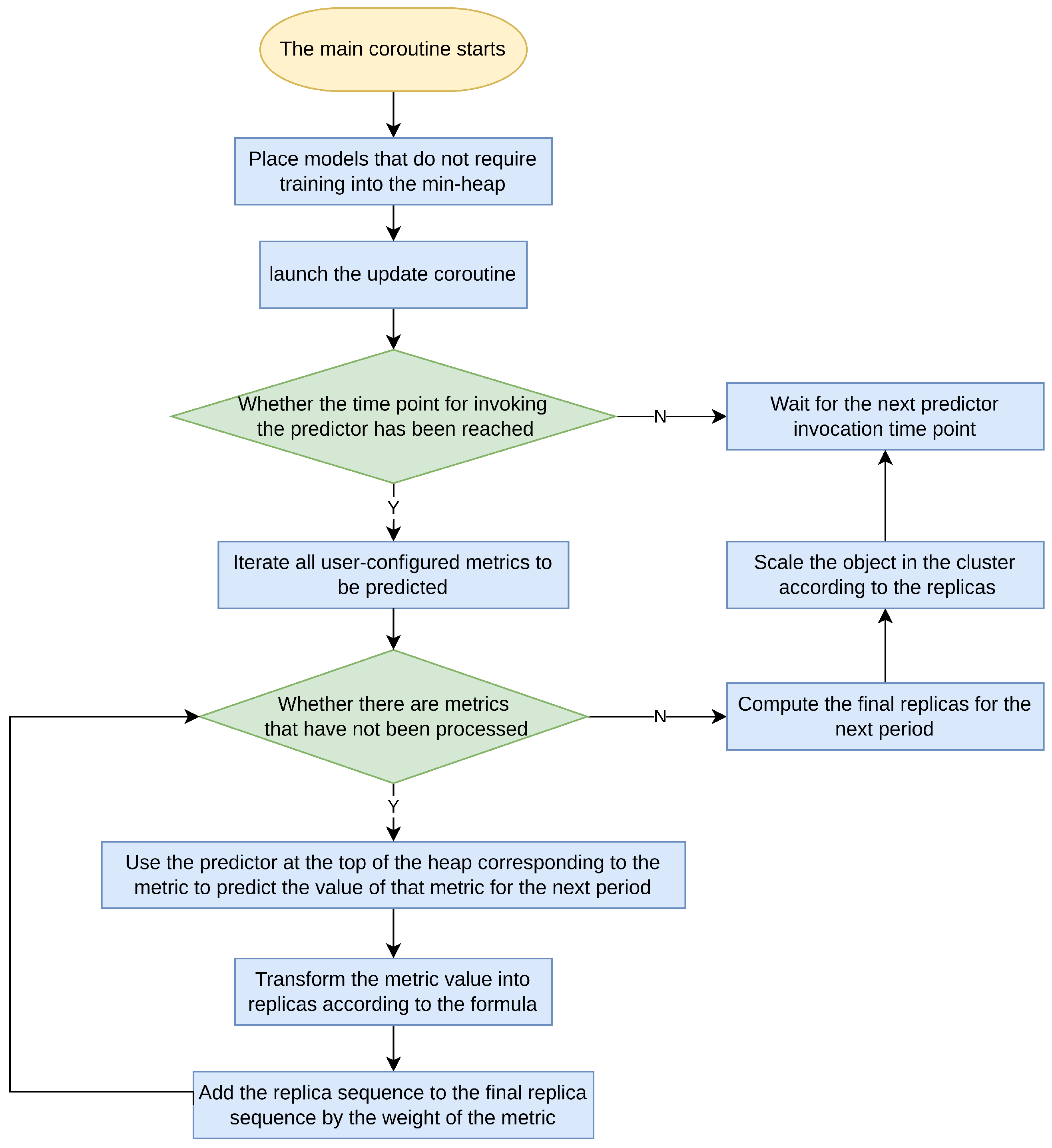 Electronics | Free Full-Text | A Time Series-Based Approach to Elastic ...