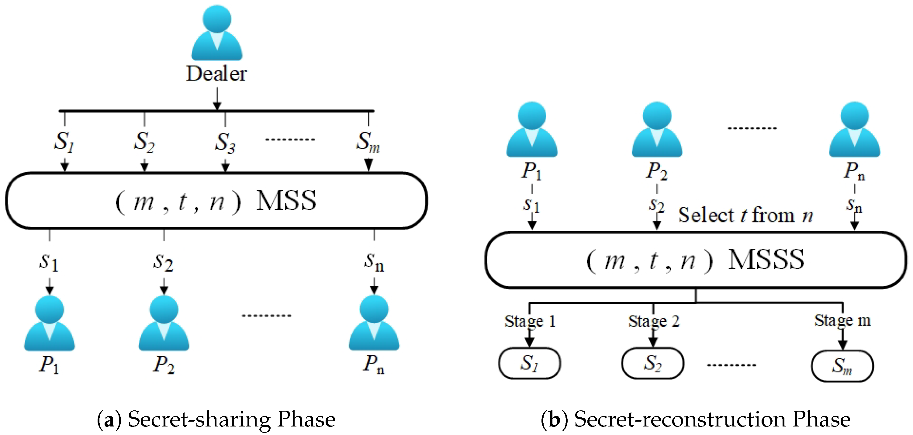 Lattice-Based Threshold Secret Sharing Scheme and Its Applications: A Survey