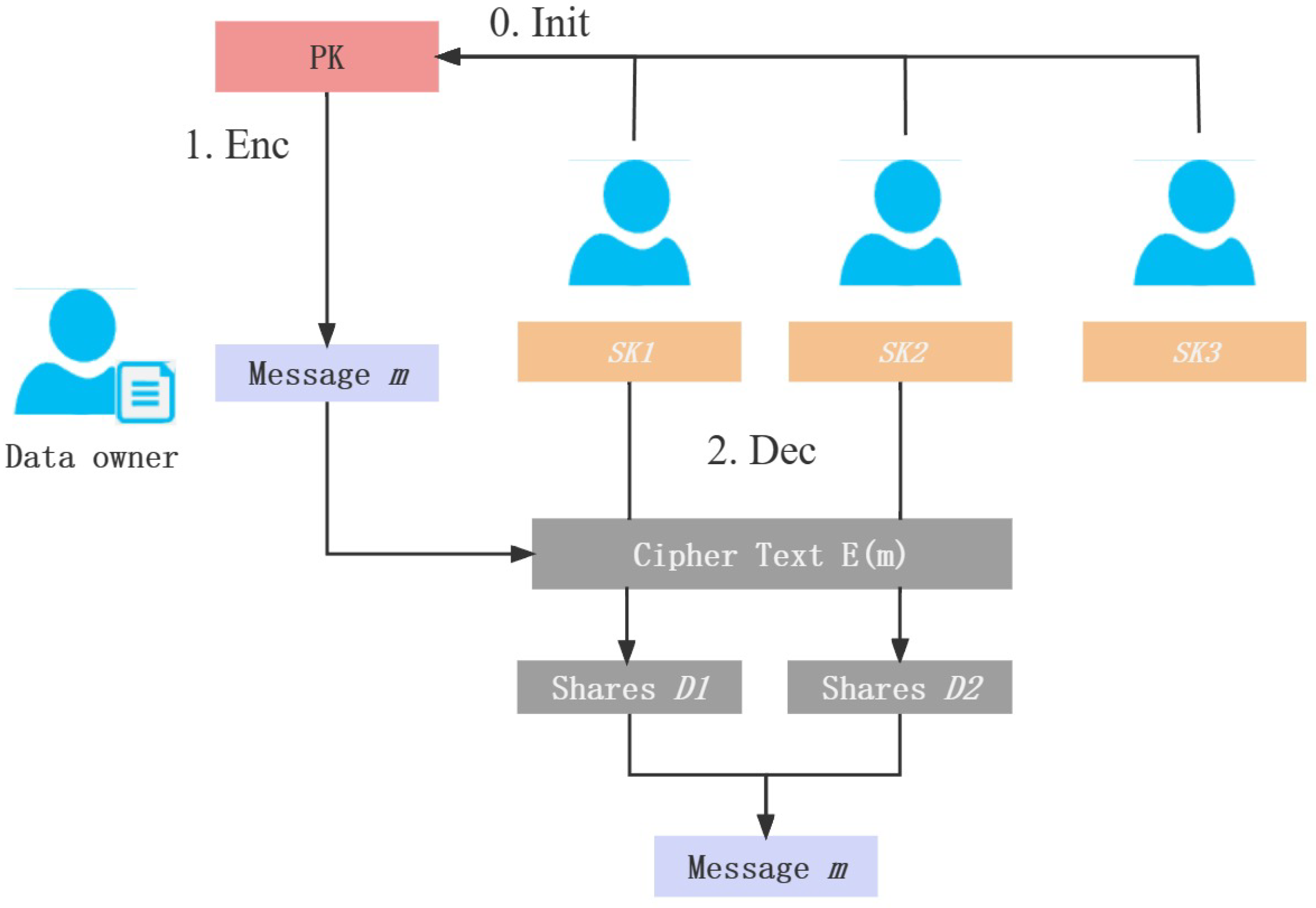 Lattice-Based Threshold Secret Sharing Scheme and Its Applications: A Survey
