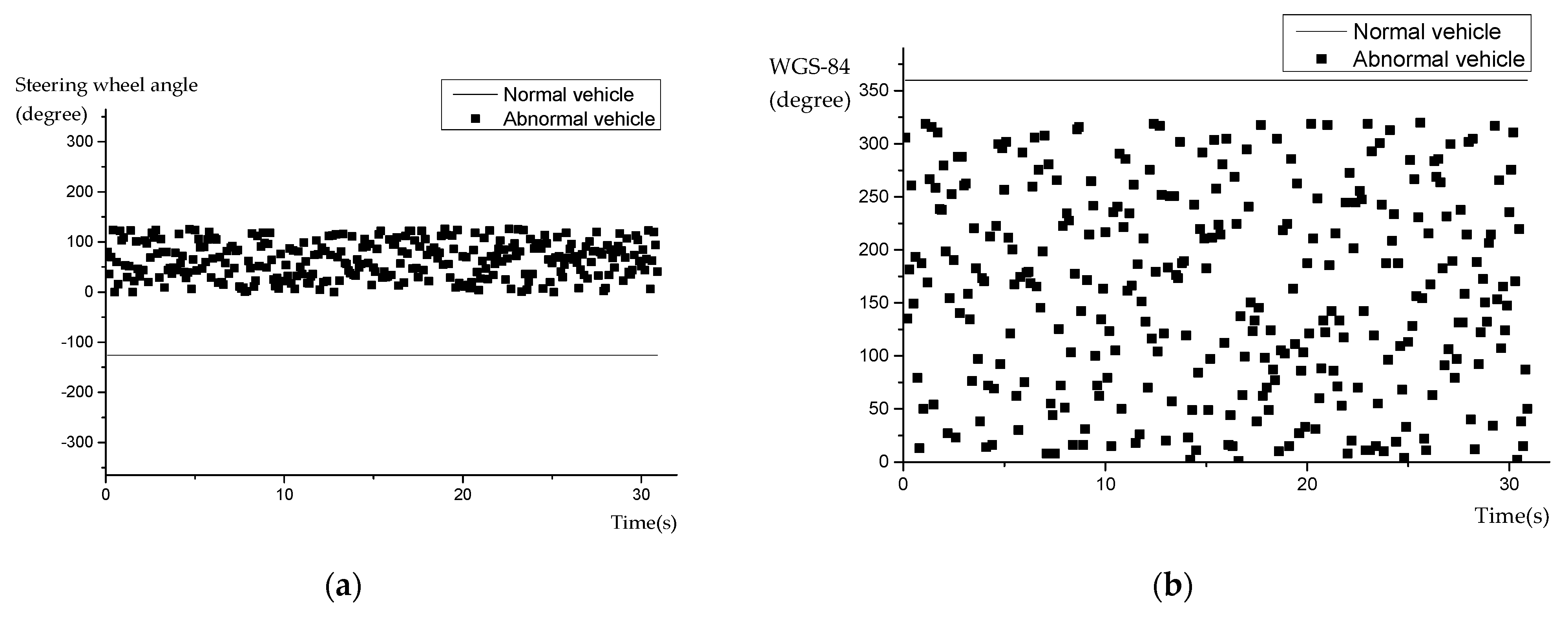 A Study on Machine Learning-Enhanced Roadside Unit-Based Detection of ...