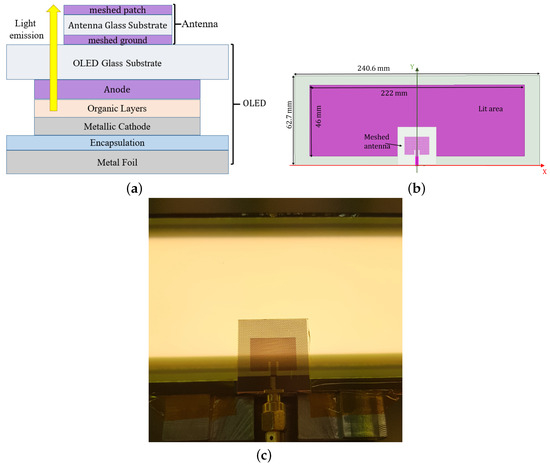 Optically Transparent Honeycomb Mesh Antenna Integrated into OLED Light ...