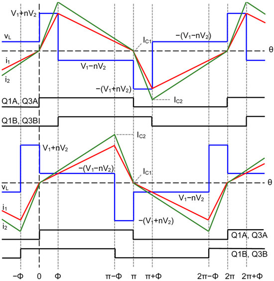 Improving the Efficiency of an Isolated Bidirectional Dual Active ...