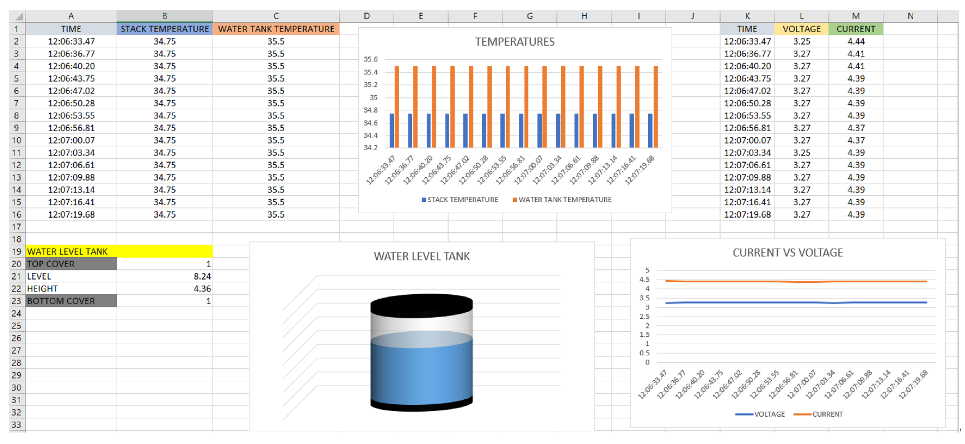 Electronics | Free Full-Text | Scalable and Multi-Channel Real-Time Low ...
