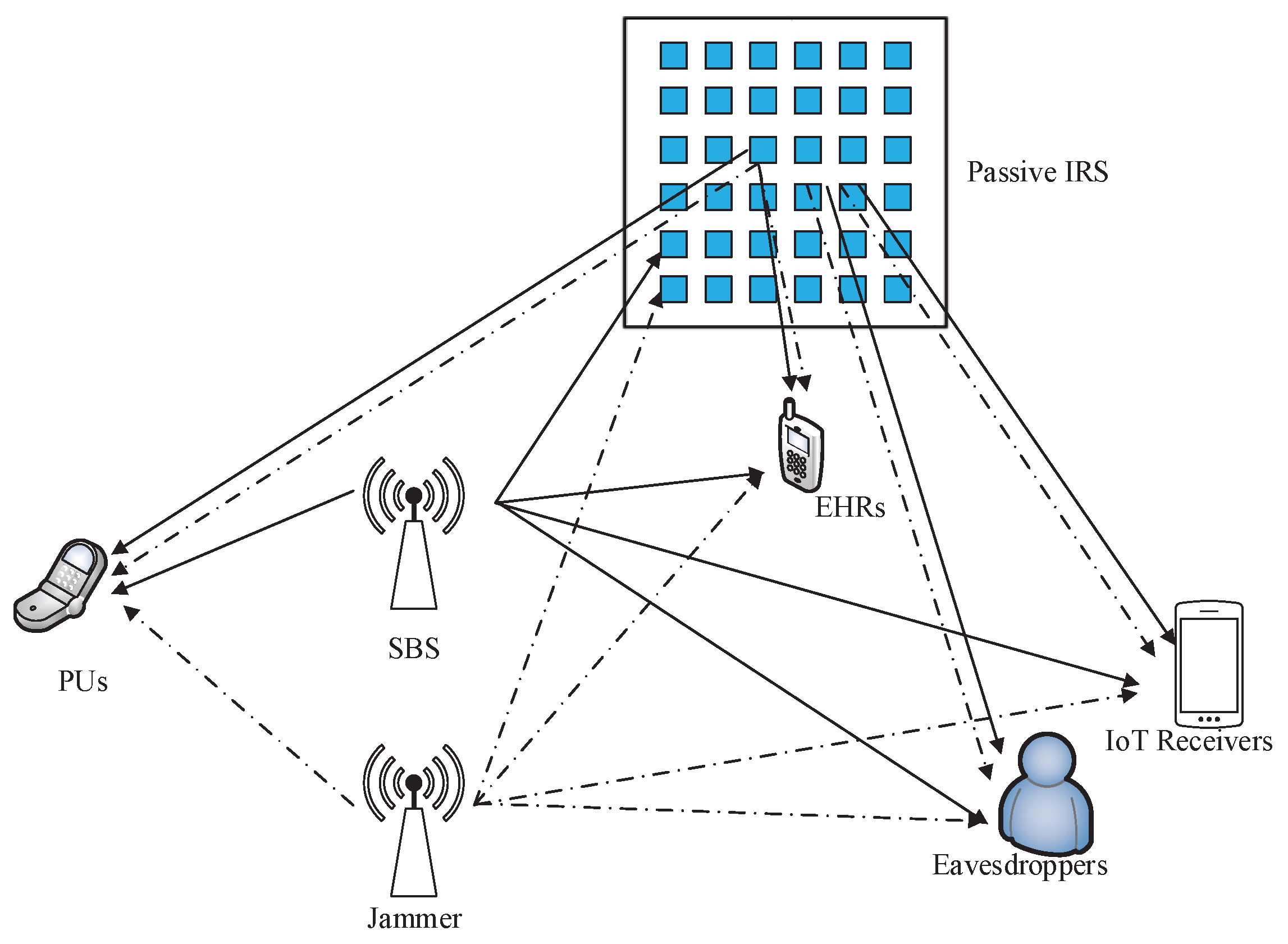 Jointly Active/Passive Beamforming Optimization for Intelligent-Reflecting Surface-Assisted ...