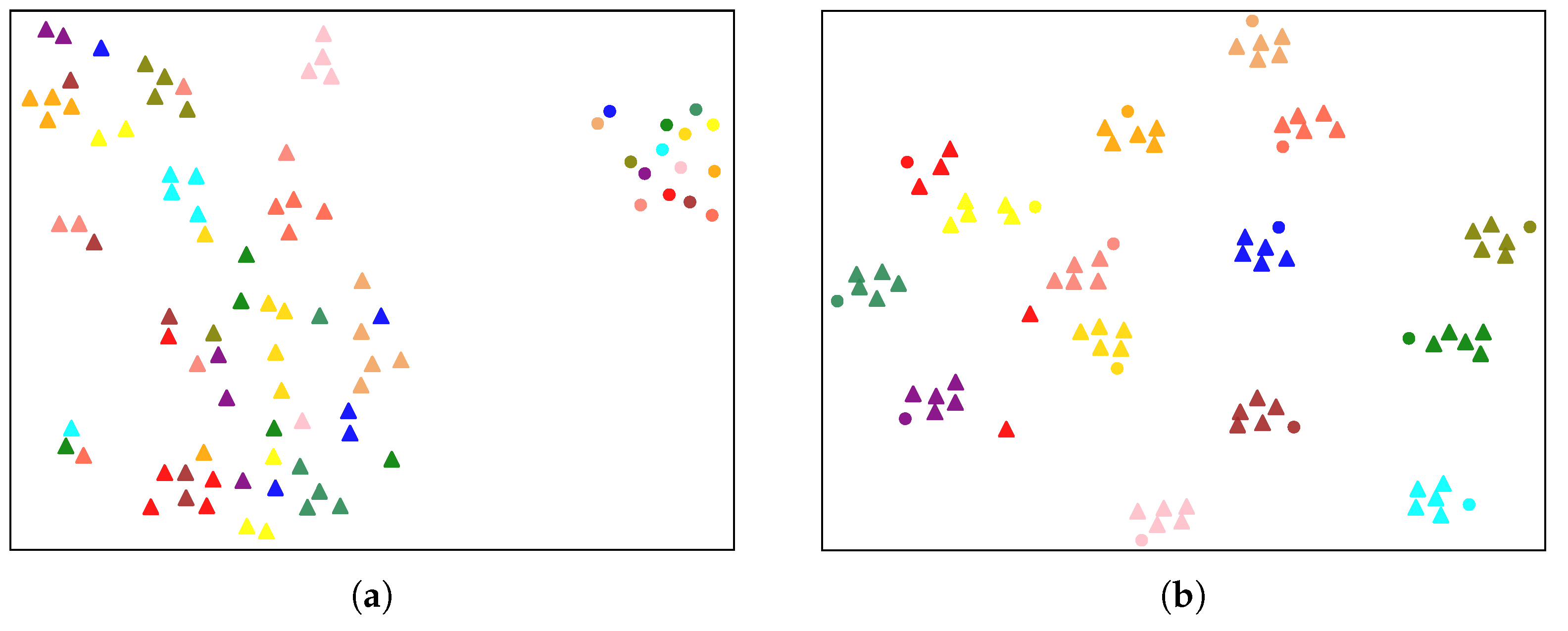 Image–Text Cross-Modal Retrieval with Instance Contrastive Embedding