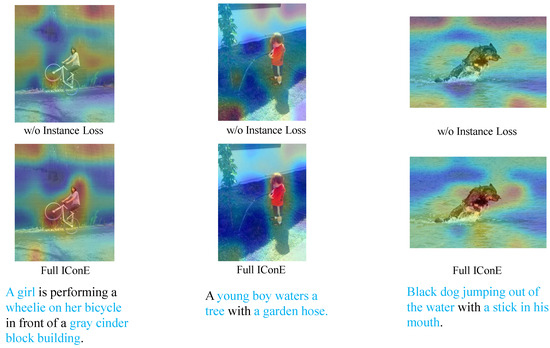 Image–Text Cross-Modal Retrieval with Instance Contrastive Embedding