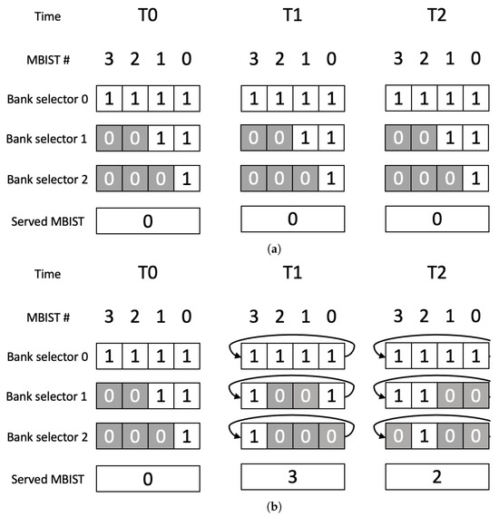 Built-In Self-Test Architecture Enabling Diagnosis for Massive Embedded ...