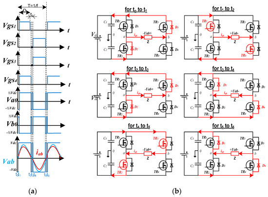 Electronics | Free Full-Text | Dead-Time Effect in Inverters on ...