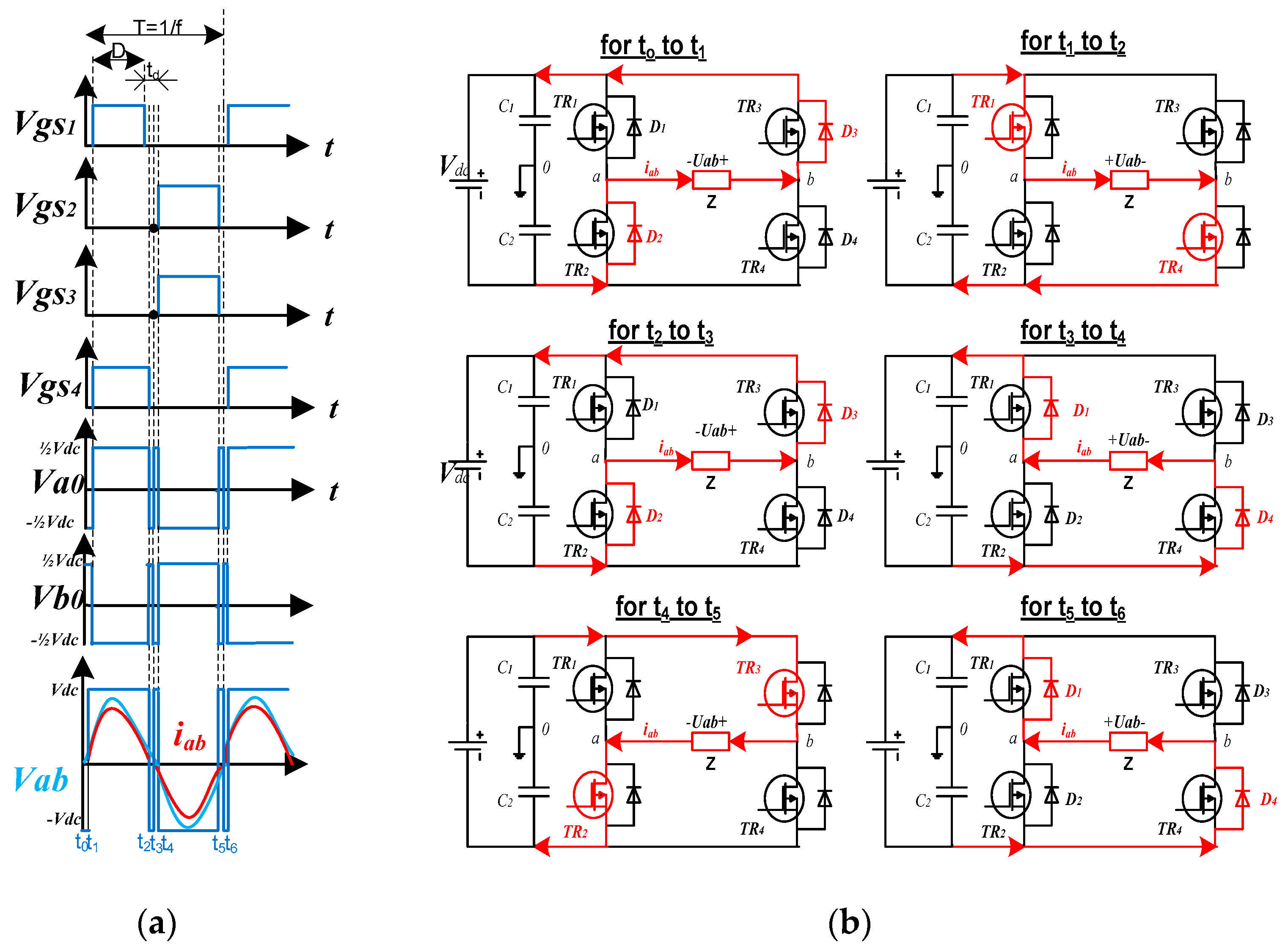 Electronics Free Full Text Dead Time Effect In Inverters On Wireless Power Transfer