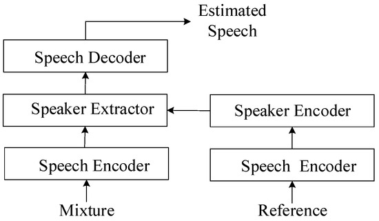 Target Speaker Extraction Using Attention-Enhanced Temporal ...