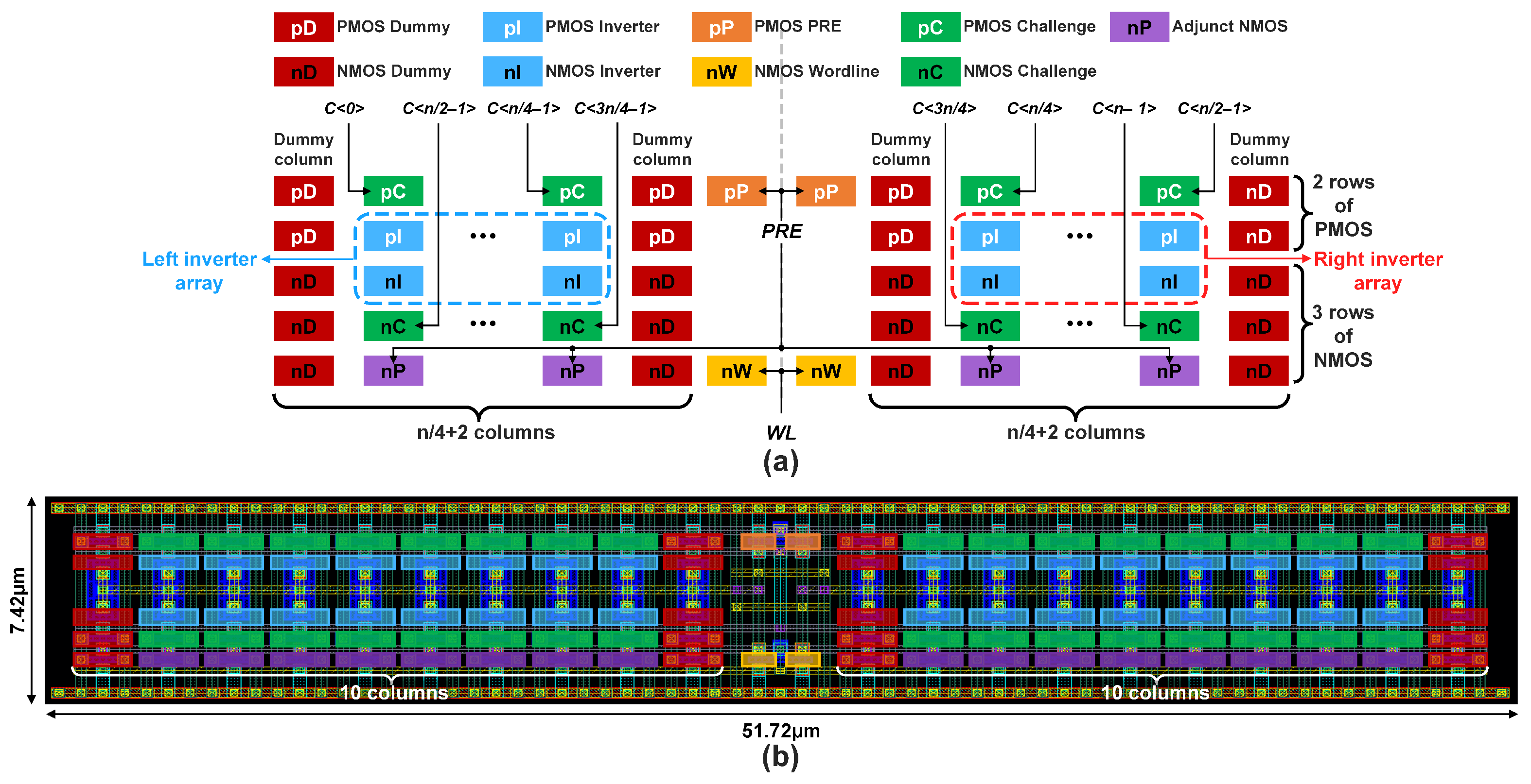 A Reconfigurable SRAM CRP PUF with High Reliability and Randomness