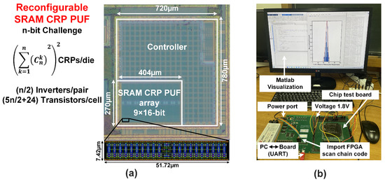 A Reconfigurable SRAM CRP PUF with High Reliability and Randomness