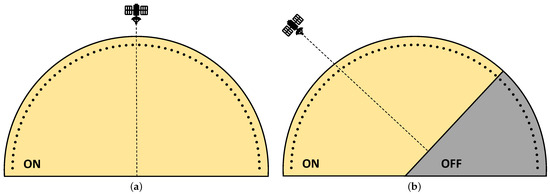 Electronics | Free Full-Text | 3D Phased Array Enabling Extended Field of View in Mobile Satcom ...