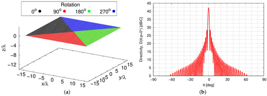 Electronics | Free Full-Text | 3D Phased Array Enabling Extended Field of View in Mobile Satcom ...