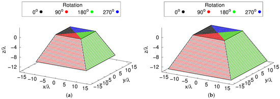 Electronics | Free Full-Text | 3D Phased Array Enabling Extended Field of View in Mobile Satcom ...