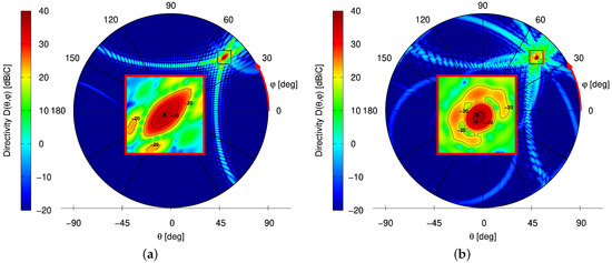 Electronics | Free Full-Text | 3D Phased Array Enabling Extended Field of View in Mobile Satcom ...