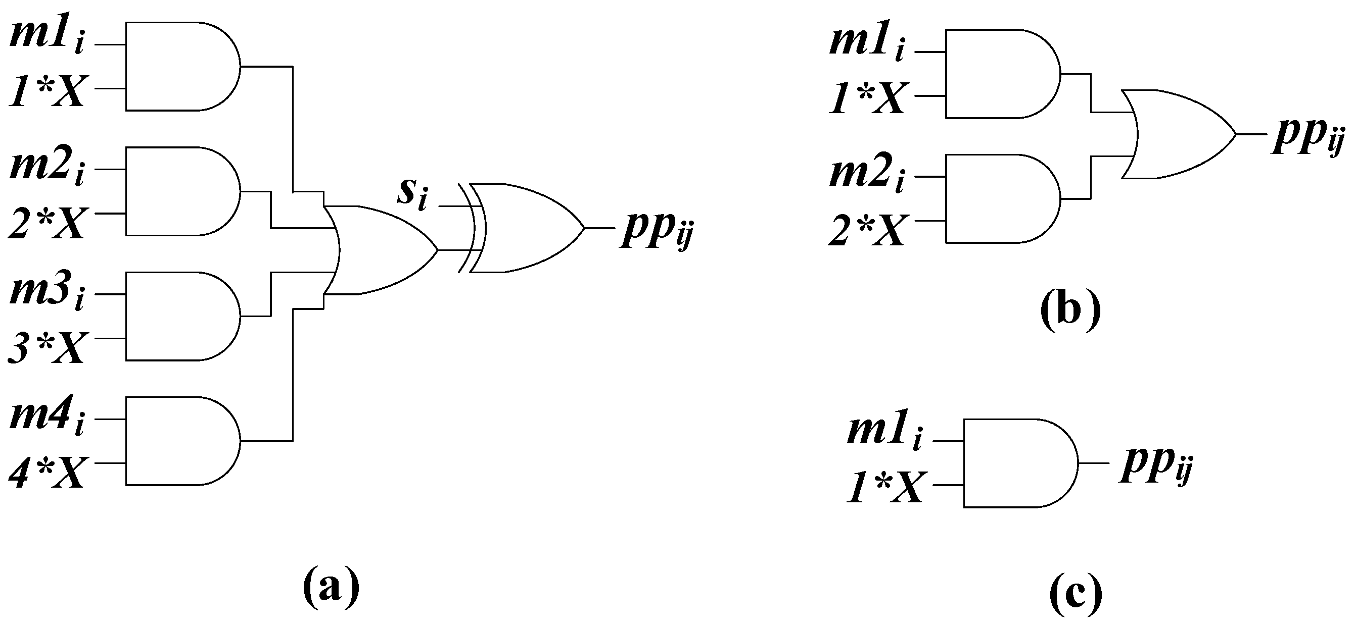 Area-Power-Delay-Efficient Multi-Modulus Multiplier Based on Area-Saving Hard Multiple Generator ...