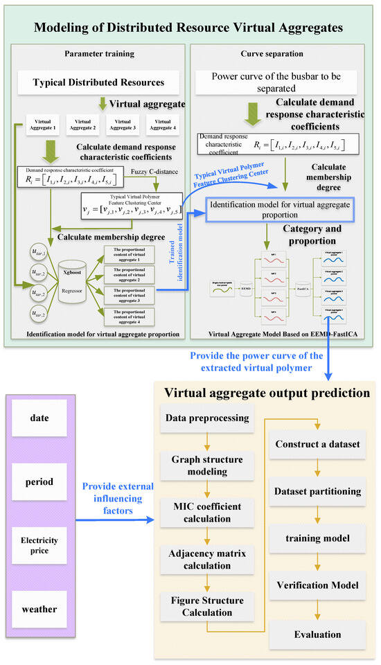 Electronics | Free Full-Text | Research on a Resource Modeling and ...