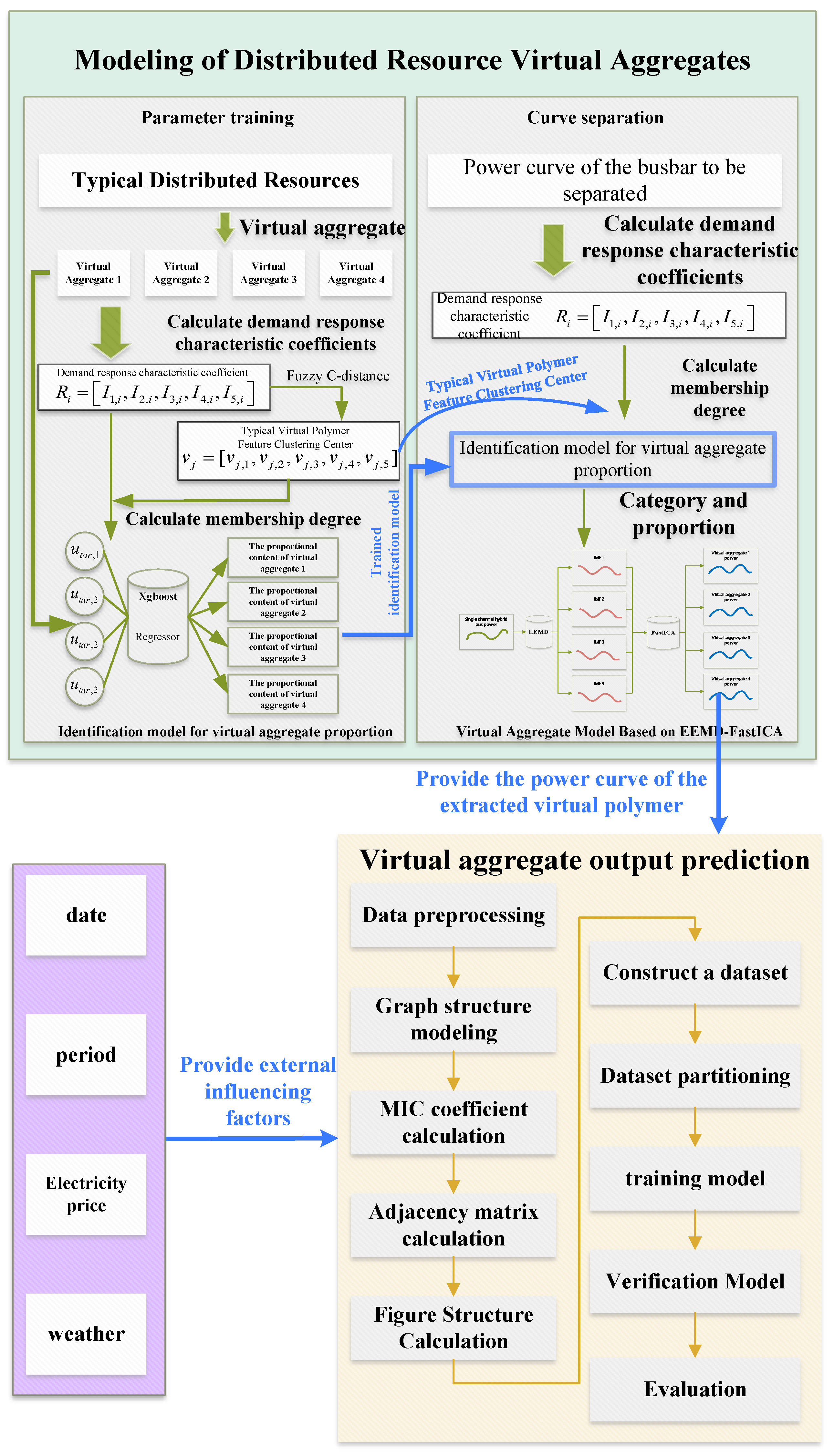 Electronics | Free Full-Text | Research on a Resource Modeling and Power Prediction Method Based ...