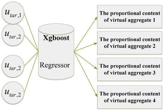 Electronics | Free Full-Text | Research on a Resource Modeling and Power Prediction Method Based ...