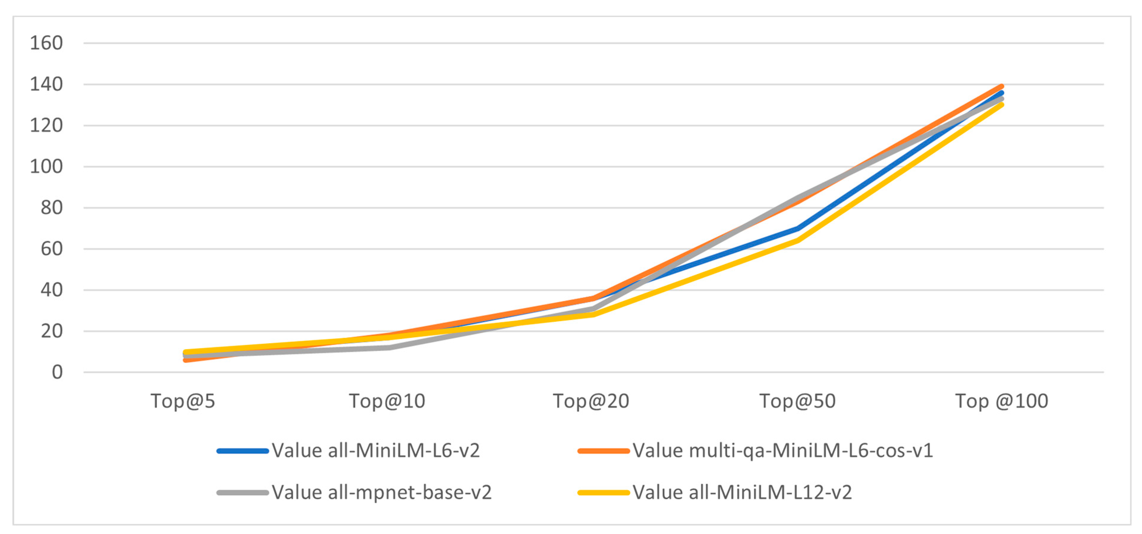 Two-Level Information-Retrieval-Based Model for Bug Localization Based on Bug Reports