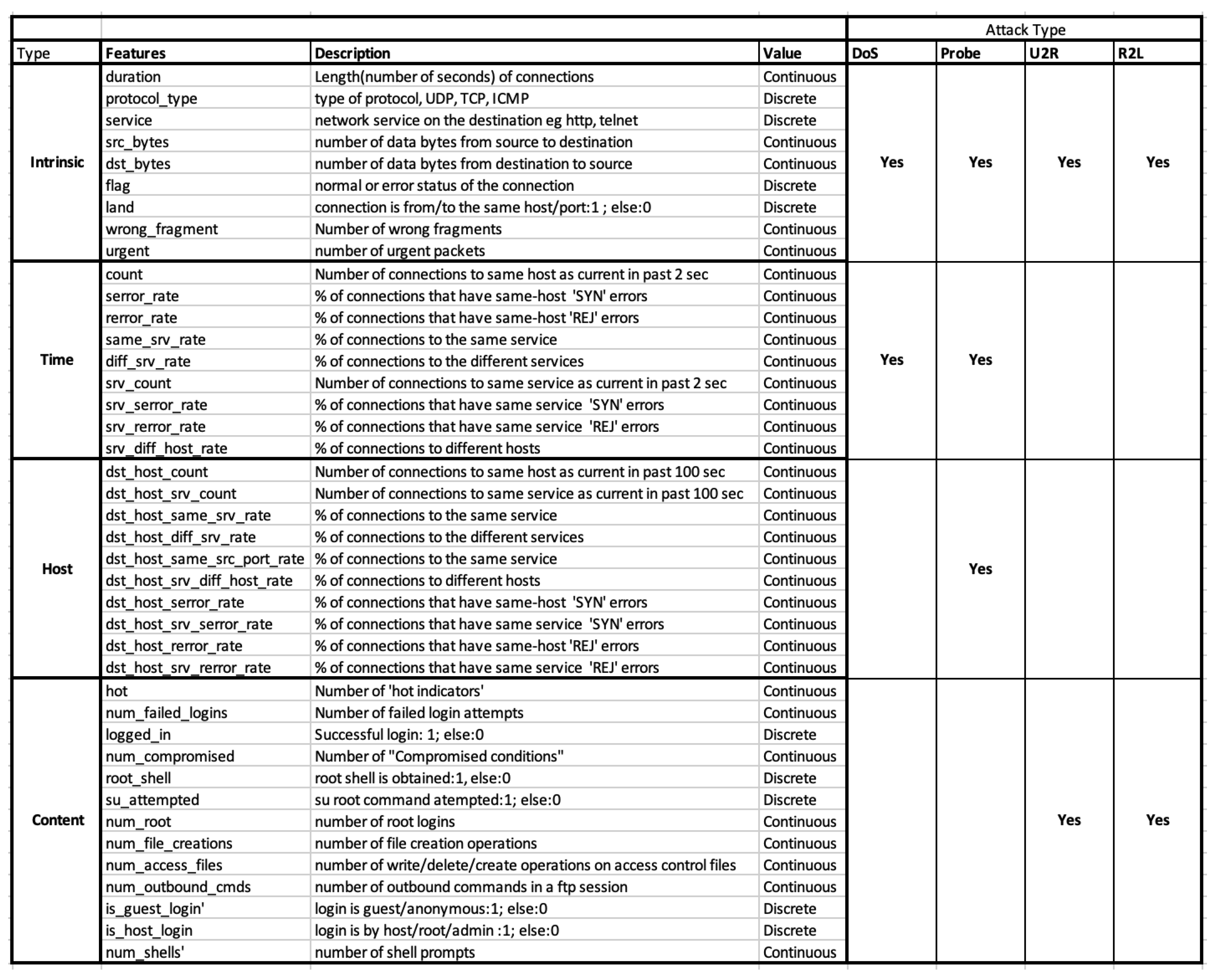 A Review of Generative Models in Generating Synthetic Attack Data for Cybersecurity